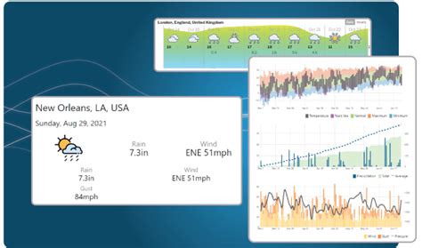 Visual Crossing Weather Api Review Crawlerguys