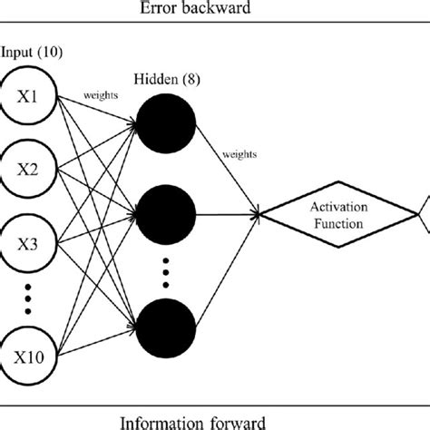 Maps Of Variables As Input For The Ann Ca Model A Dem B Slope