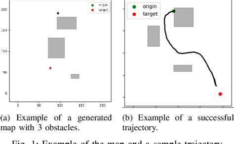 figure 1 from deep reinforcement learning for autonomous model free navigation with partial
