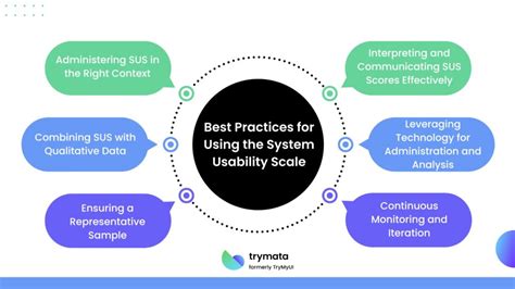 A Guide To The System Usability Scale SUS And Its Scores Trymata