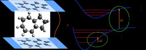 Schematic Of Strong Light Matter Interaction Giving Rise To Download Scientific Diagram