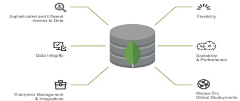 Cómo instalar el sistema de base de datos MongoDB en Ubuntu Linux