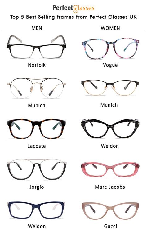 Top 5 Best Selling Frames For Men And Women Online At Perfect Glasses Uk