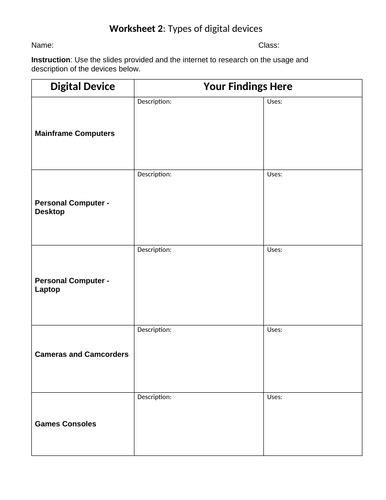 Edexcel Ict Digital Devices Types Teaching Resources