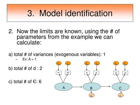 Ppt Structural Equation Modeling A Simple Complex Multivariate Technique Powerpoint