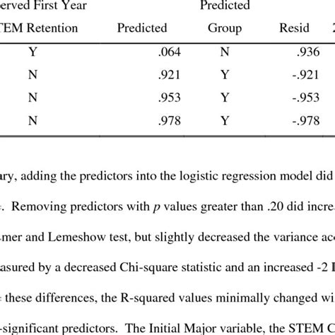 Outliers In The Solution For Hypothesis 1 Download Table