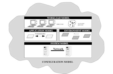The Overall Structure Of The Network Management Application Simulation Download Scientific