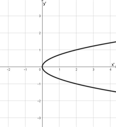 Rotate The Coordinate Axes To Remove The Xy Term Then Ident Quizlet