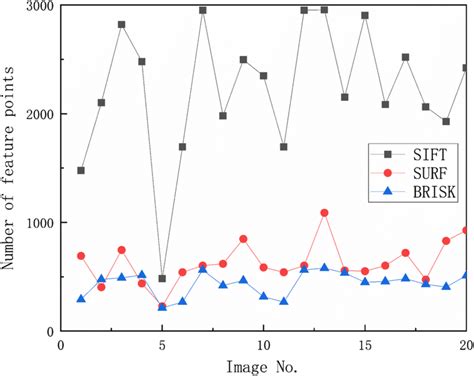 Detection Results Of The Different Algorithms For Different Images Download Scientific Diagram