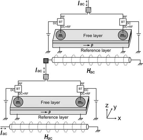 Spin Wave Coupled Spin Torque Oscillators For Artificial Neural Network Journal Of Applied