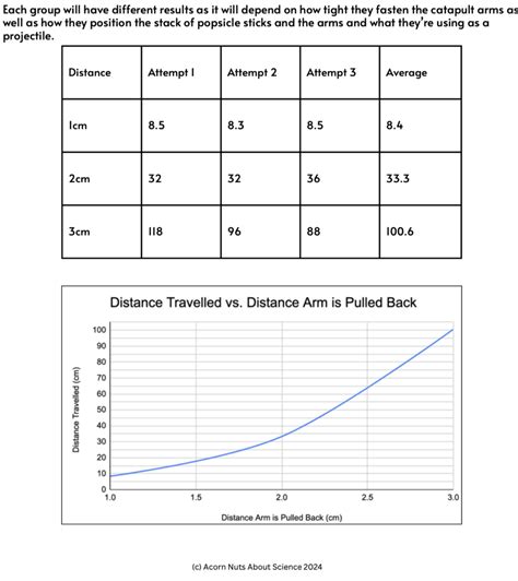 Teaching Kinetic And Potential Energy The Fun Way Acorn Science