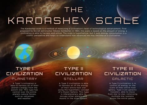 What Is The Fermi Paradox Where Are All The Aliens Astronomy Explained