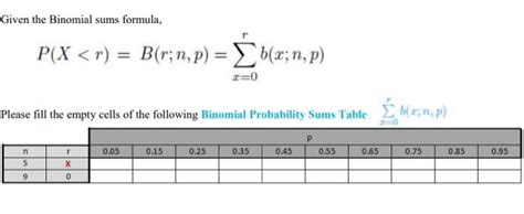 Solved Given The Binomial Sums Formula Px