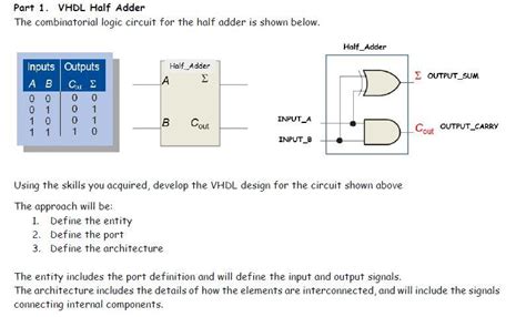 Solved Part 1 Vhdl Half Adder The Combinatorial Logic