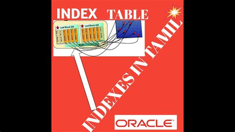 How Oracle Use Indexes In Tamil Youtube