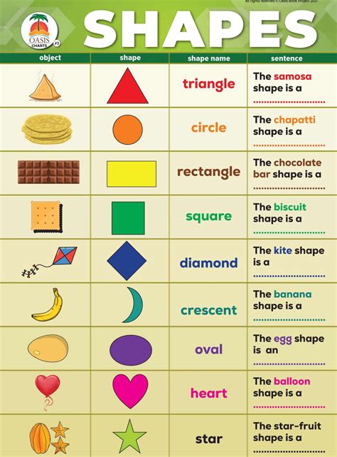Vowel Blends Charts Oasis Book Project