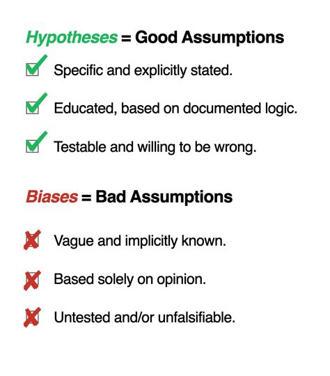 What Is A Good And Bad Assumption Eric Sillies Posted On The Topic