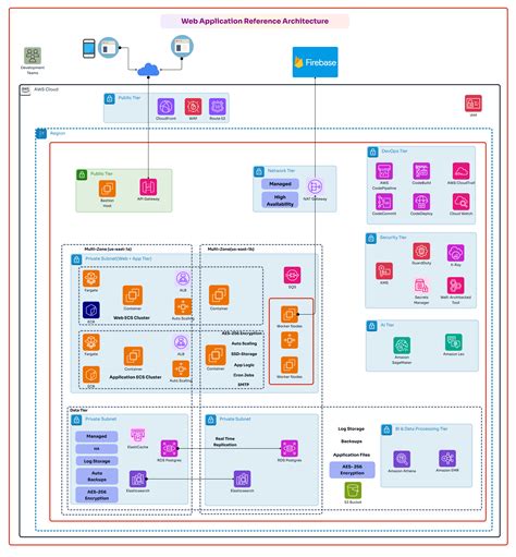 Web Application Architecture Modern Web Application Architecture In