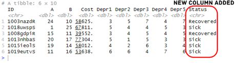 R Add A Column To Dataframe Based On Other Columns With Dplyr