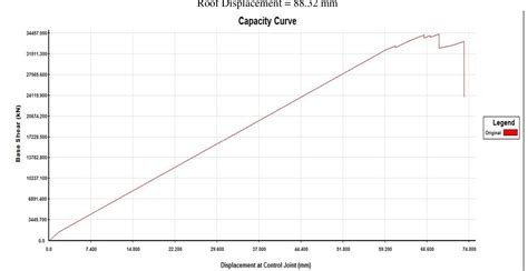 A 5 Inverted V Braced Steel Frame Capacity Curve