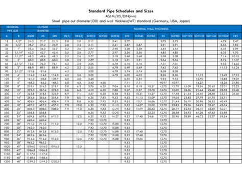 What Is Standard Pipe Schedules And Sizes Sepcial Metal Products Supplier In China