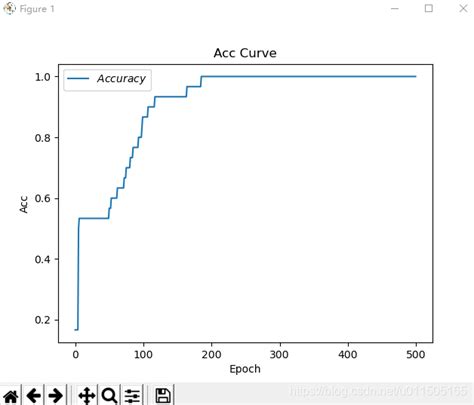 Tensorflow学习笔记2：完整代码（鸢尾花数据集）鸢尾花数据集加载代码 Csdn博客