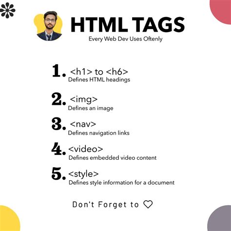 Ritik Singh On Linkedin Html Coding Webdevelopment Webdevelopment