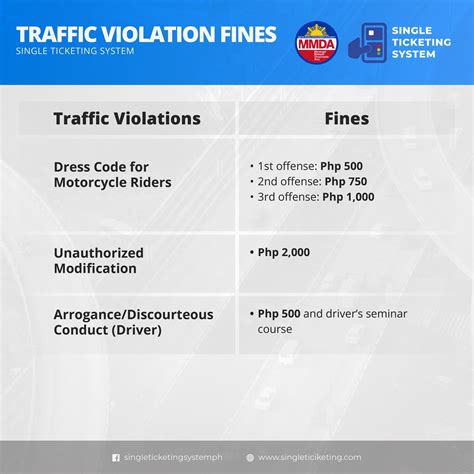 Single Ticketing System Sts Single Ticketing System Ph