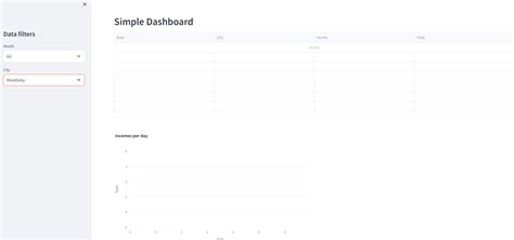 How To Show The Whole Content Of A Dataframe Before Making A Selection In A Selectbox 🎈 Using