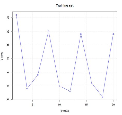 Optimizing A Multivariable Function Parameters Using A Random Method Genetic Algorithm And