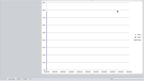 Excel Vertical Line In Chart Is Affecting X Axis Stack Overflow