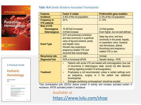 Genetic Mutations Associated Thrombophilia Download Scientific Diagram
