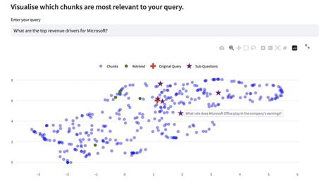 Rubem Didini On Linkedin Meet Ragxplorer An Interactive Ai Tool To Support The Building Of