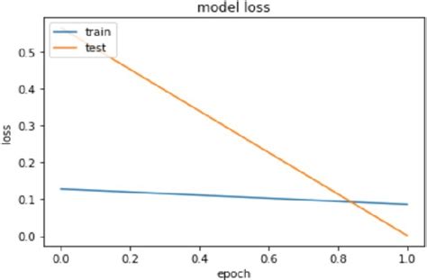 Figure 11 From Detection Of Facial Forgery In Digital Images Semantic Scholar