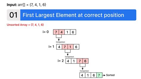 Bubble Sort In Python Program Complexity Working