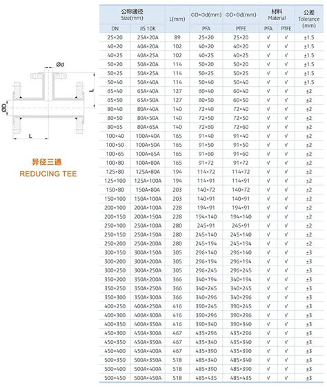 Pfa Lined Pipes Manufacturers And Factory Made In China Taiji