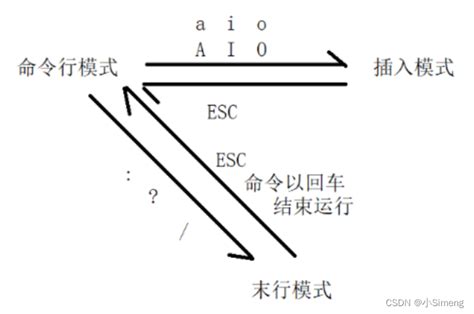 linux文件查看和编辑命令 linux查看并修改文件 csdn博客