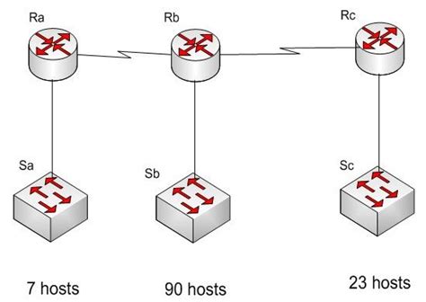Solved For The Following Network Of Routers Switches And Chegg