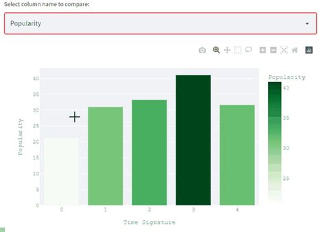 Model Deployment Using Streamlit Library Shiksha Online