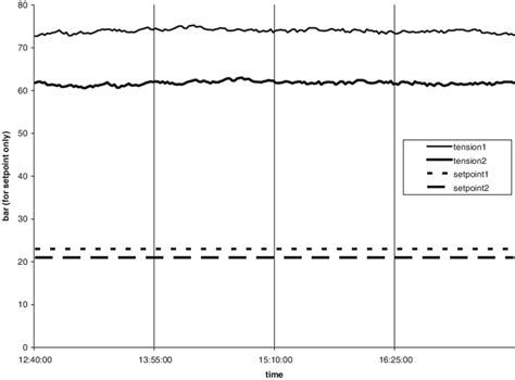Our Reconstruction Of Fig 2 Without Extraneous Lines And Information