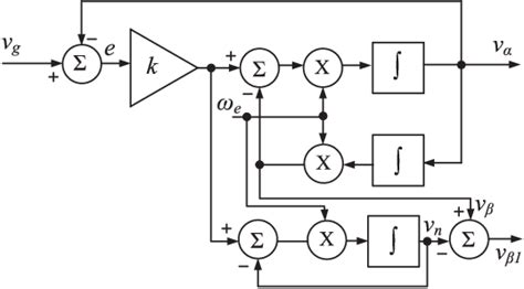Figure 1 From A Type 3 Modified Sogi Pll With Grid Disturbance Rejection Capability For Single