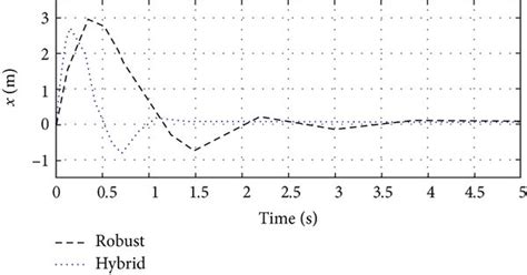 a the x position of uav b the y position of uav c the z