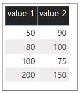 Power Bi Measure Subtract Useful Examples Enjoy Sharepoint