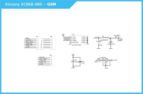 kc868 a8s wi fi ethernet bluetooth 433 mhz rs485 i gsm u jednoj