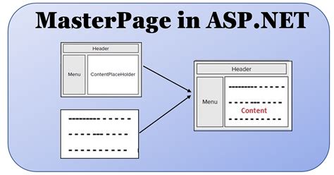 Introduction To MasterPage In ASP NET