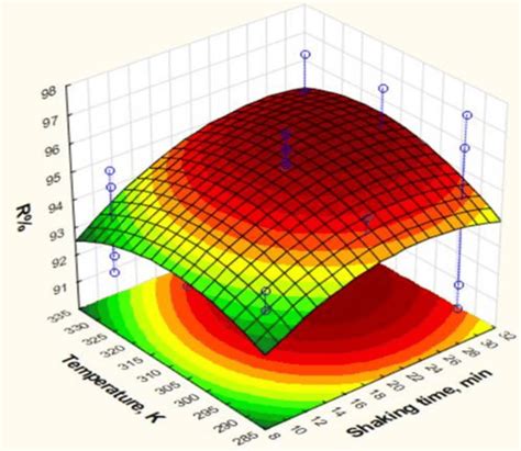 The Relationship Between Ph And Temperature Download Scientific Diagram