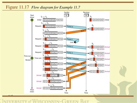 Ppt Sliding Window Protocols Powerpoint Presentation Free Download Id1838148