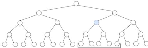 Seg Tree · Pypi