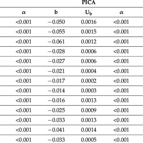 Flow Chart Of Satellite Image Analysis Using A 2 D Wavelet Transform Download Scientific