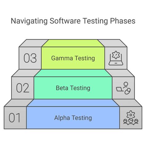 Understanding Alpha Beta And Gamma Testing In Qa A Comprehensive Guide Qodex Ai